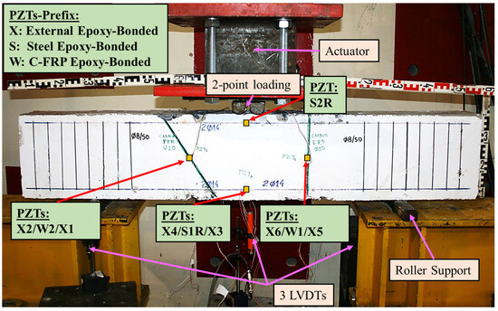Resilient and Sustainable Structures through EMI-Based SHM Evaluation ...