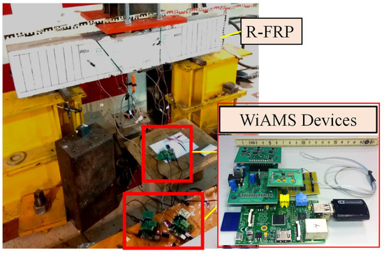 Applied Mechanics | Free Full-Text | Resilient and Sustainable ...