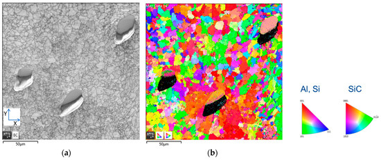 Applied Mechanics | Free Full-Text | Empirical Investigation of ...