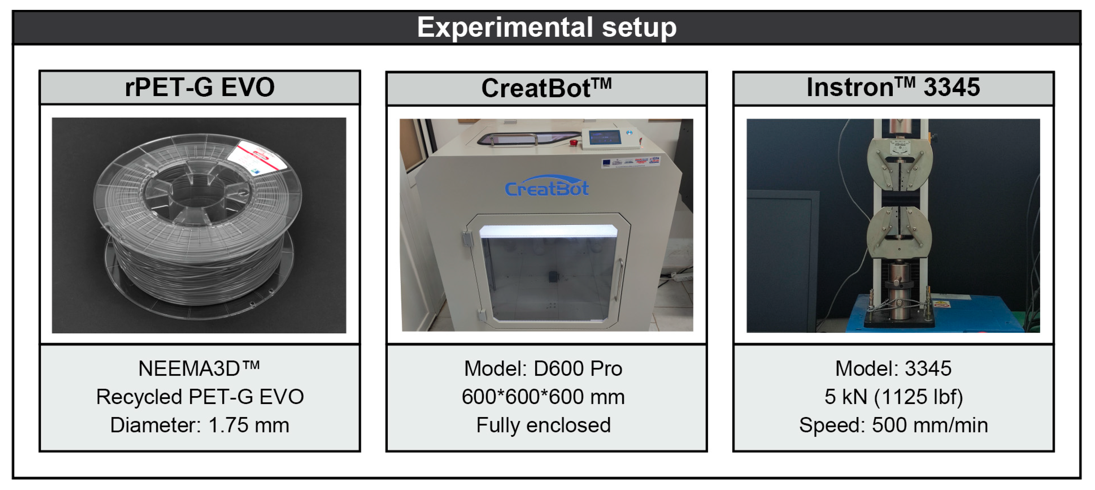 Response Surface Methodology (RSM)-Based Evaluation of the 3D-Printed ...