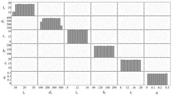 Multi-Objective Optimization Based on Kriging Surrogate Model and Genetic Algorithm for ...