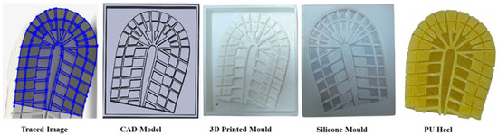 Slip-Resistance Performance of Basketball Shoes Tread Patterns on ...