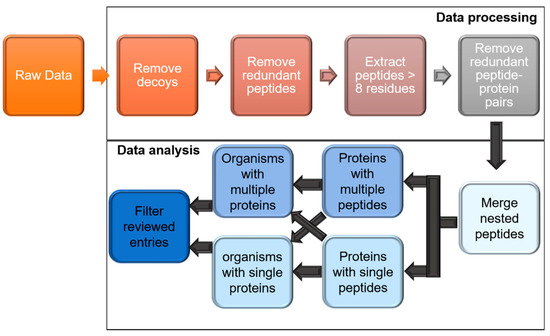 Applied Microbiology | An Open Access Journal from MDPI