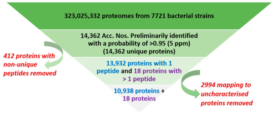Applied Microbiology | An Open Access Journal from MDPI