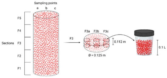 Applied Microbiology | An Open Access Journal from MDPI
