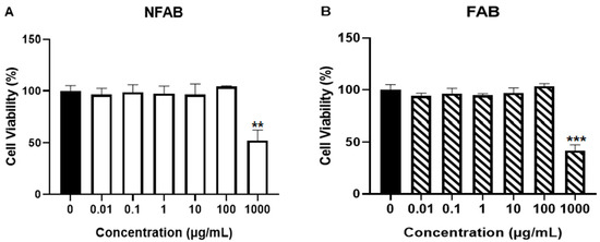 Enhanced Anti-Melanogenic Effect of Adlay Bran Fermented with ...