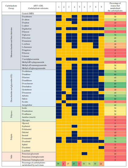 Applied Microbiology | An Open Access Journal from MDPI