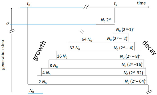 The Growth Curve of Microbial Cultures: A Model for a Visionary Reappraisal