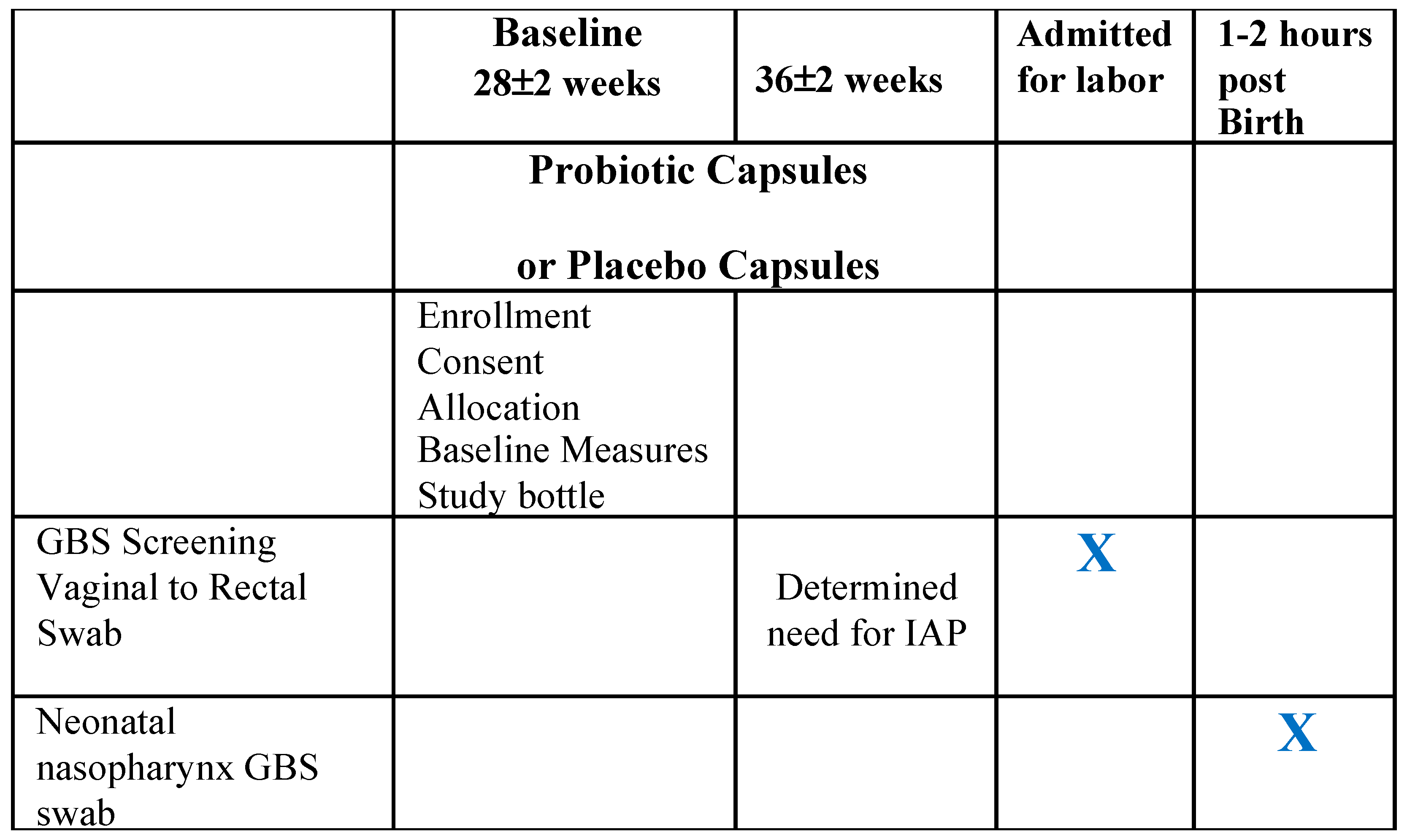 Exploring the Feasibility of Intrapartum GBS Collection to Identify ...