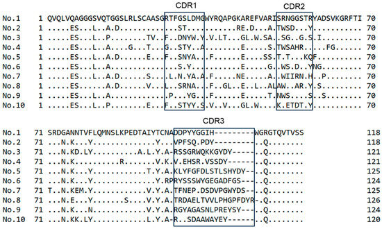 Combination Screening of a Naïve Antibody Library Using E. coli Display ...