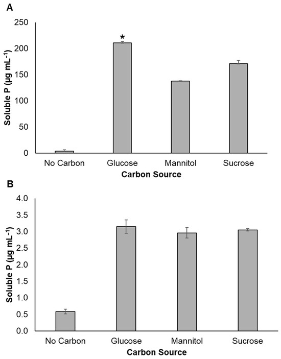 Phosphate Solubilization and Plant Growth Promotion by Enterobacter sp ...