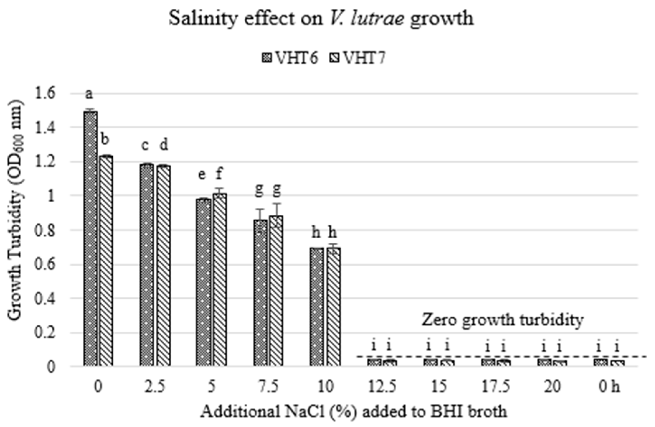 Recovery of Pasteurization-Resistant Vagococcus lutrae from Raw ...