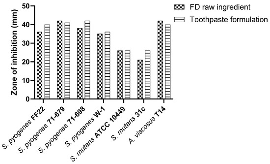 A New Frontier in Oral Care: Live Streptococcus salivarius M18 ...