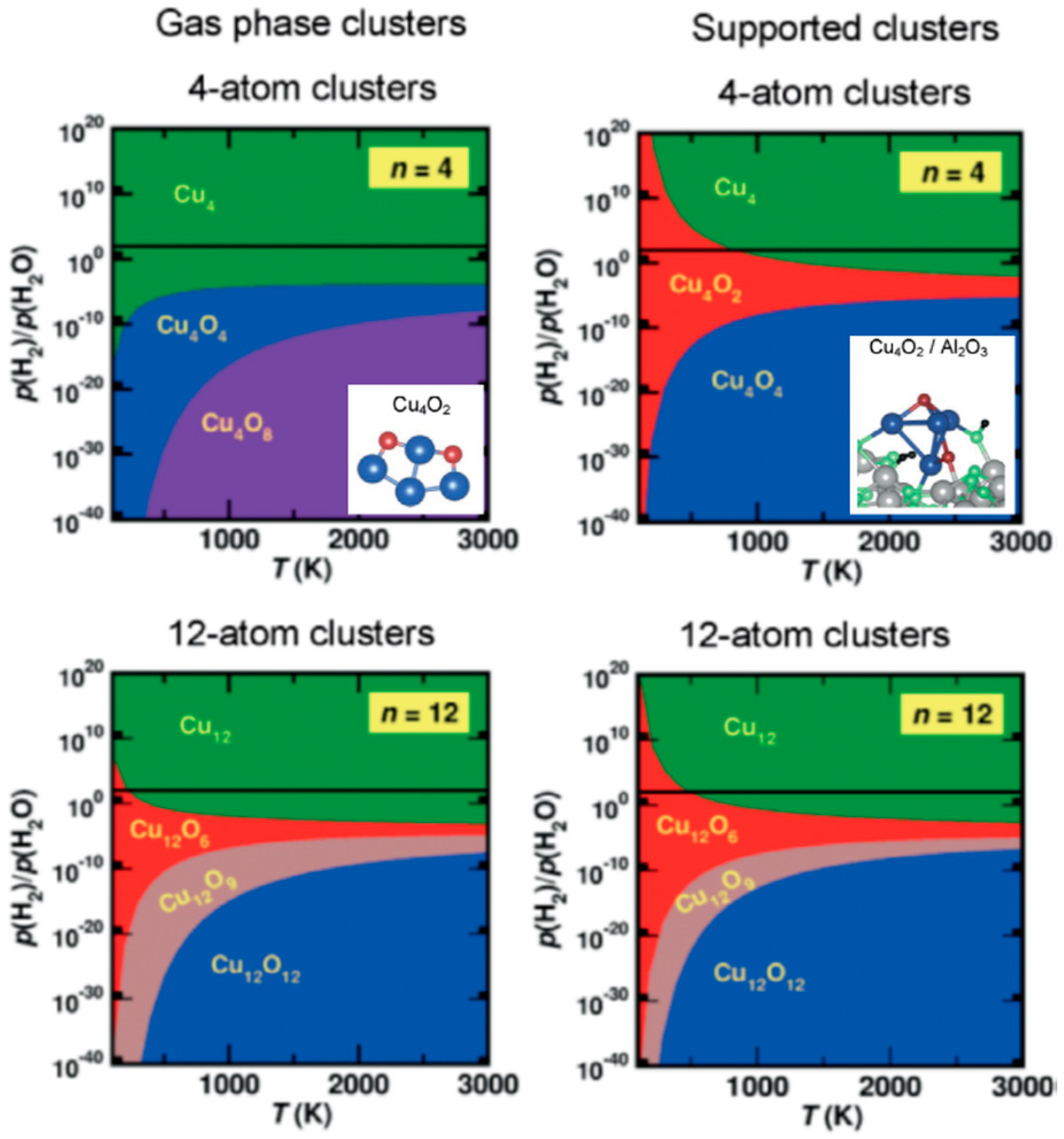 Gas-Phase Synthesis of Functional Nanomaterials