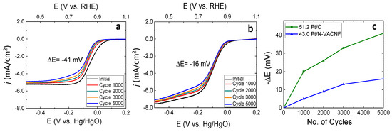 Applied Nano | An Open Access Journal from MDPI