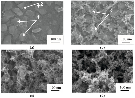 Electrochemical Synthesis and Application of Ge-Sn-O Nanostructures as ...