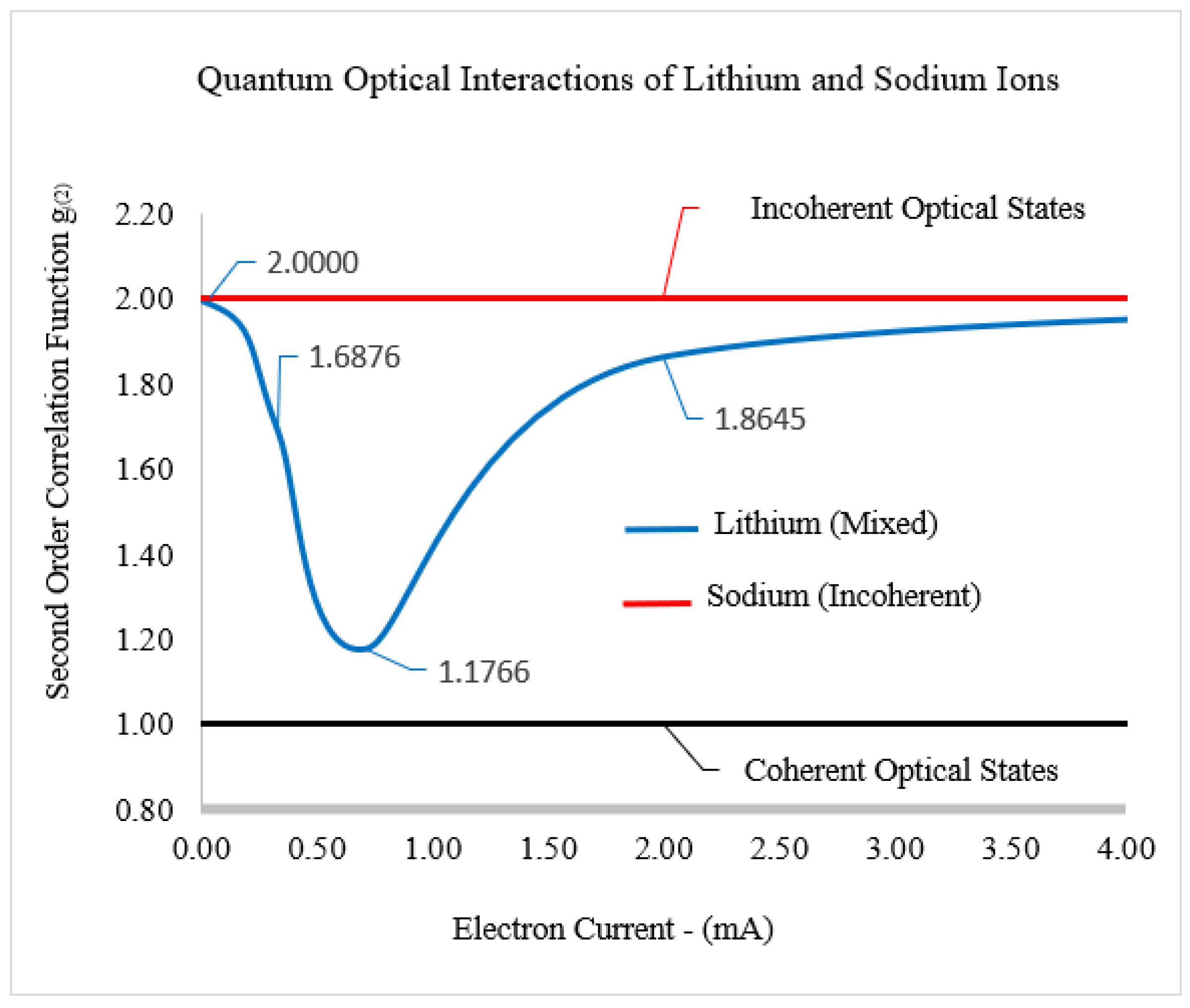 Quantum Mechanical Comparison between Lithiated and Sodiated Silicon ...