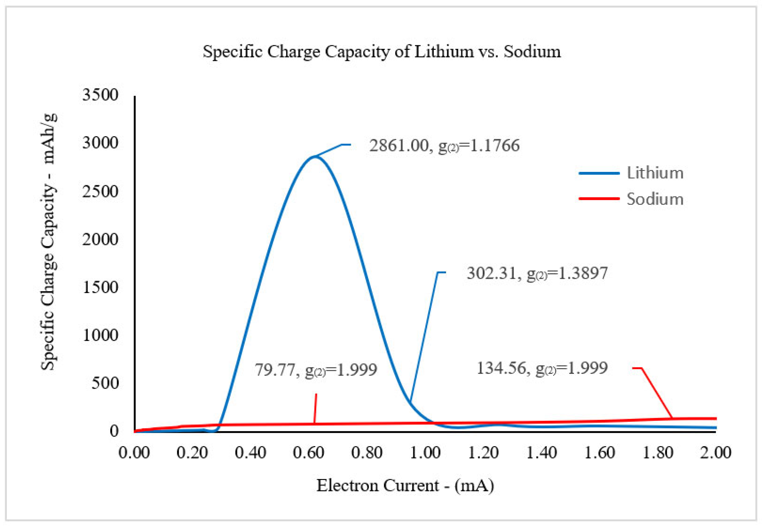 Quantum Mechanical Comparison between Lithiated and Sodiated Silicon ...