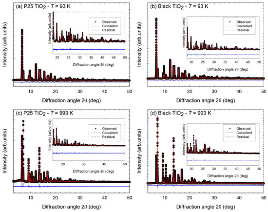 Black TiO2 and Oxygen Vacancies: Unraveling the Role in the Thermal ...
