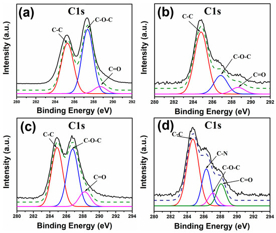 Solution-Processed Nanostructured Hybrid Materials Based on Graphene ...