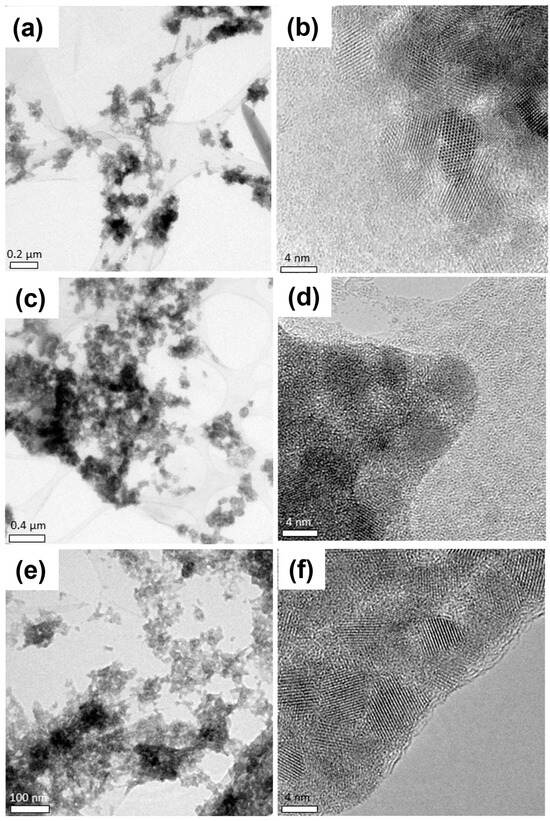 Solution-Processed Nanostructured Hybrid Materials Based on Graphene ...