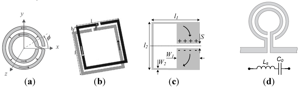 Applied Sciences | Free Full-Text | Electrically Small Resonators for ...