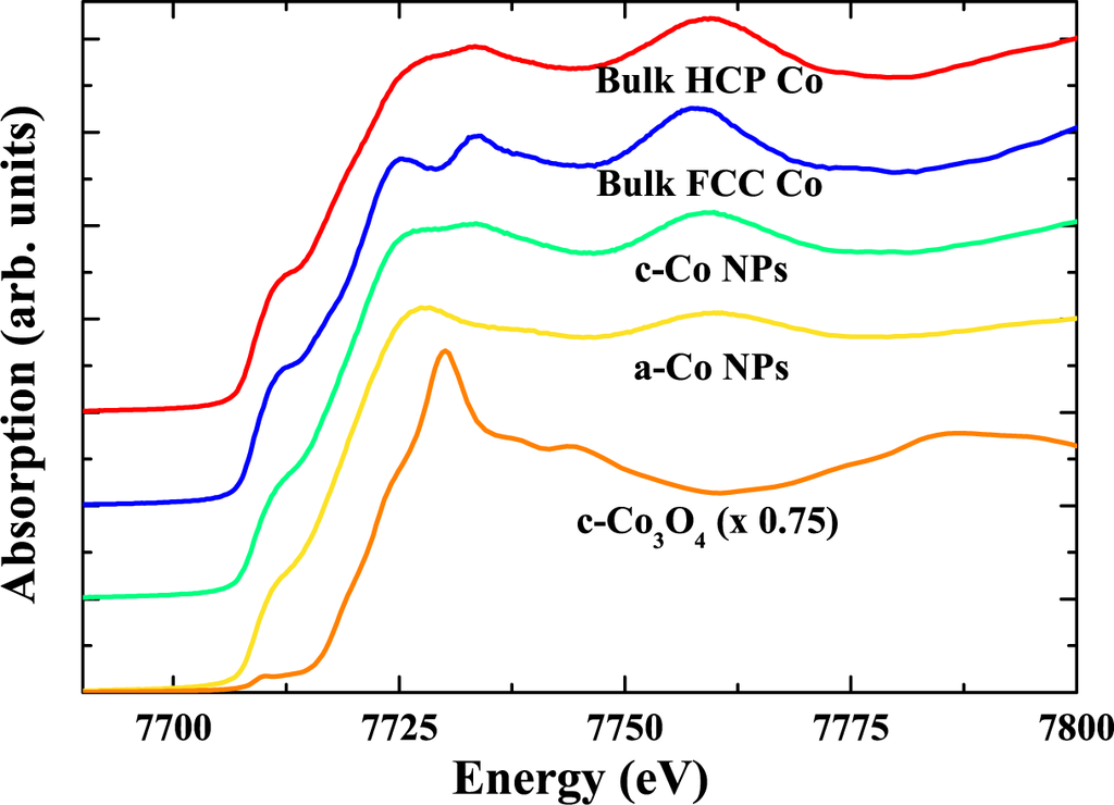 Applied Sciences | Free Full-Text | Ion Beam Formation and Modification ...