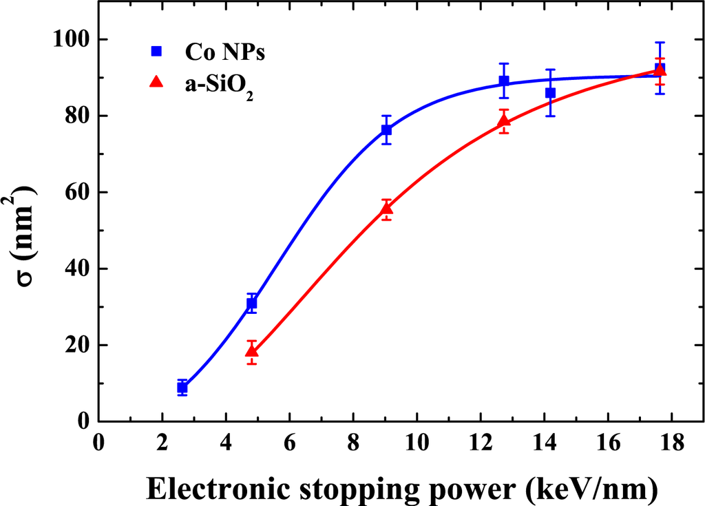 Applied Sciences | Free Full-Text | Ion Beam Formation and Modification ...