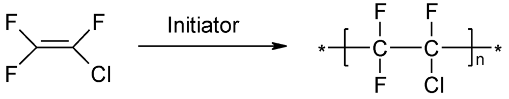 Overview of the Development of the Fluoropolymer Industry