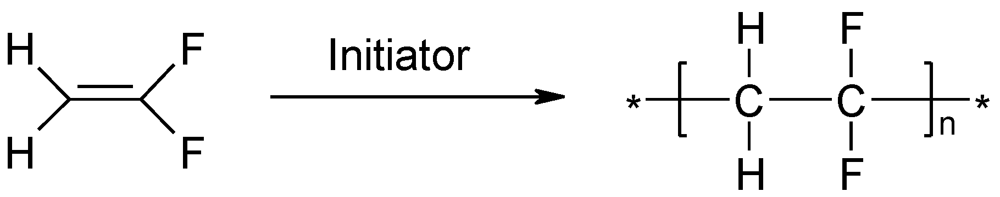 Overview of the Development of the Fluoropolymer Industry