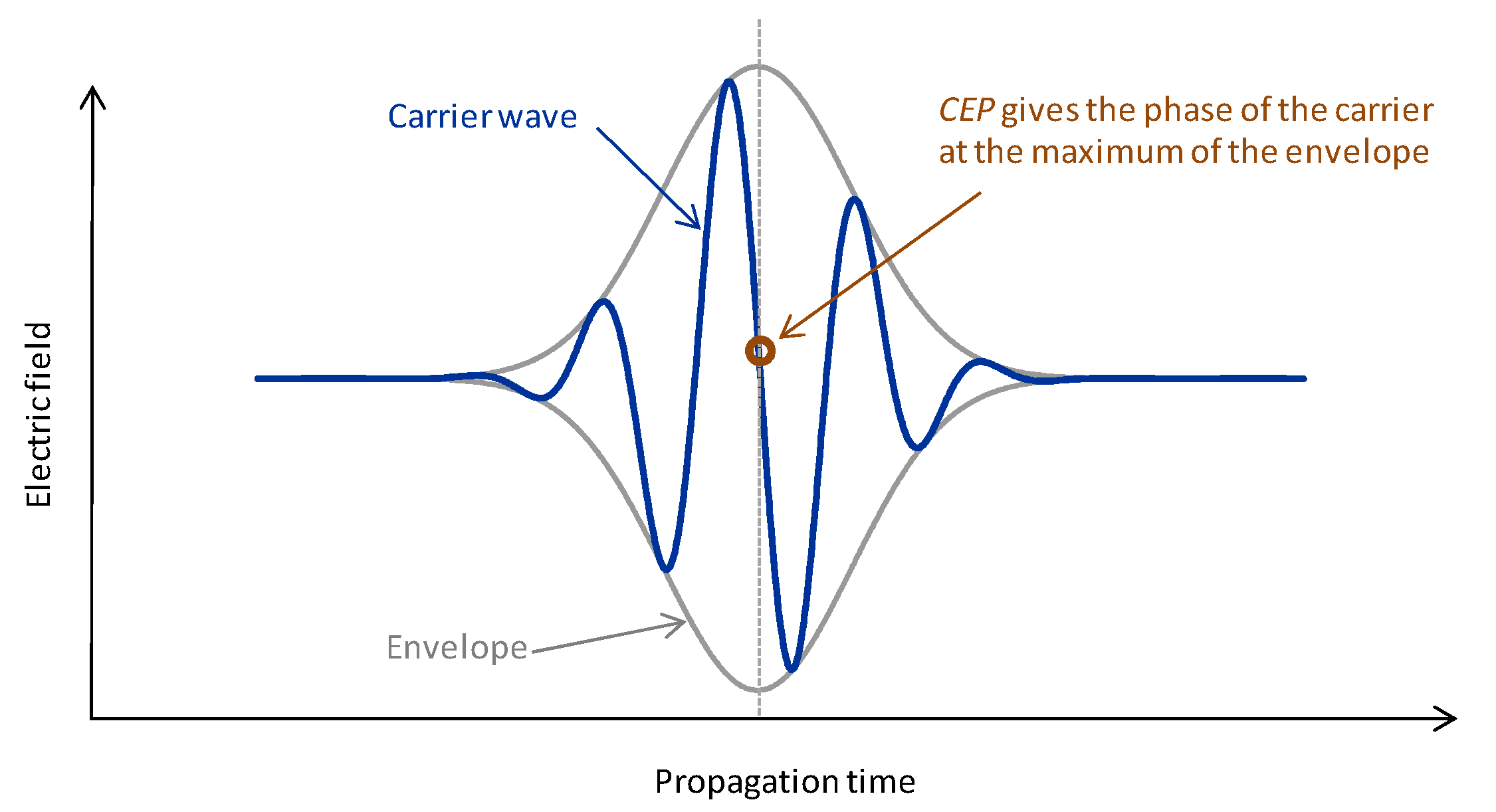 Applied Sciences | Free Full-Text | What We Can Learn about Ultrashort ...