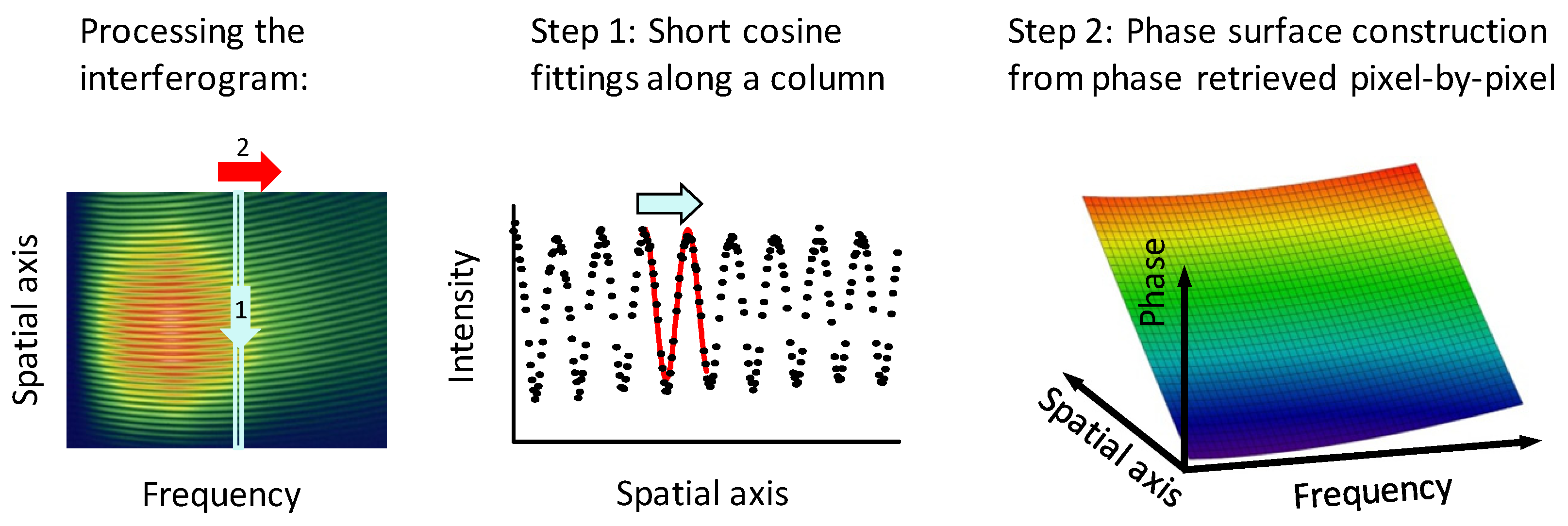 Applied Sciences | Free Full-Text | What We Can Learn about Ultrashort ...