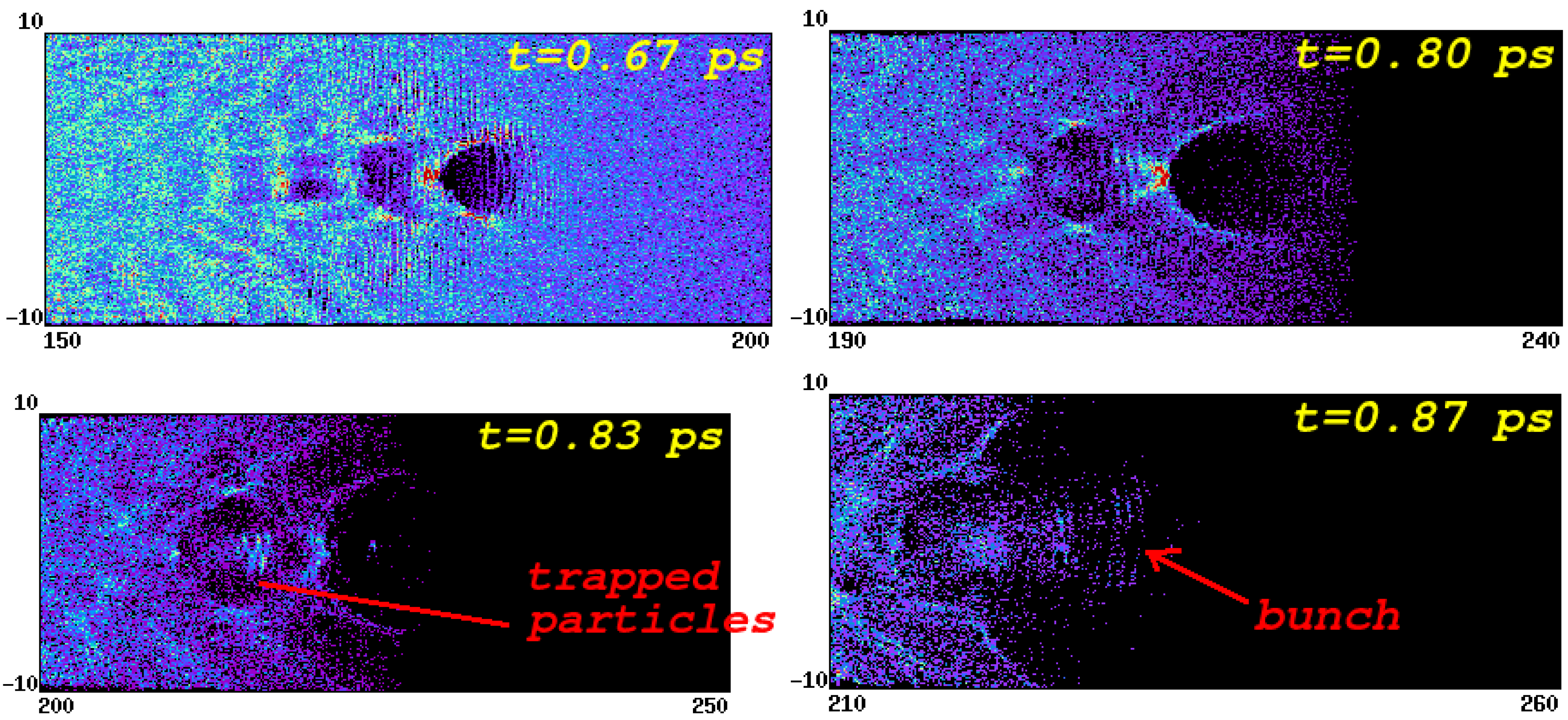 Laser-Plasma Acceleration with FLAME and ILIL Ultraintense Lasers