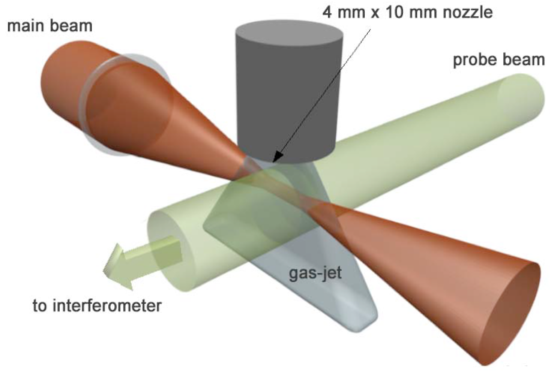 Laser-Plasma Acceleration with FLAME and ILIL Ultraintense Lasers