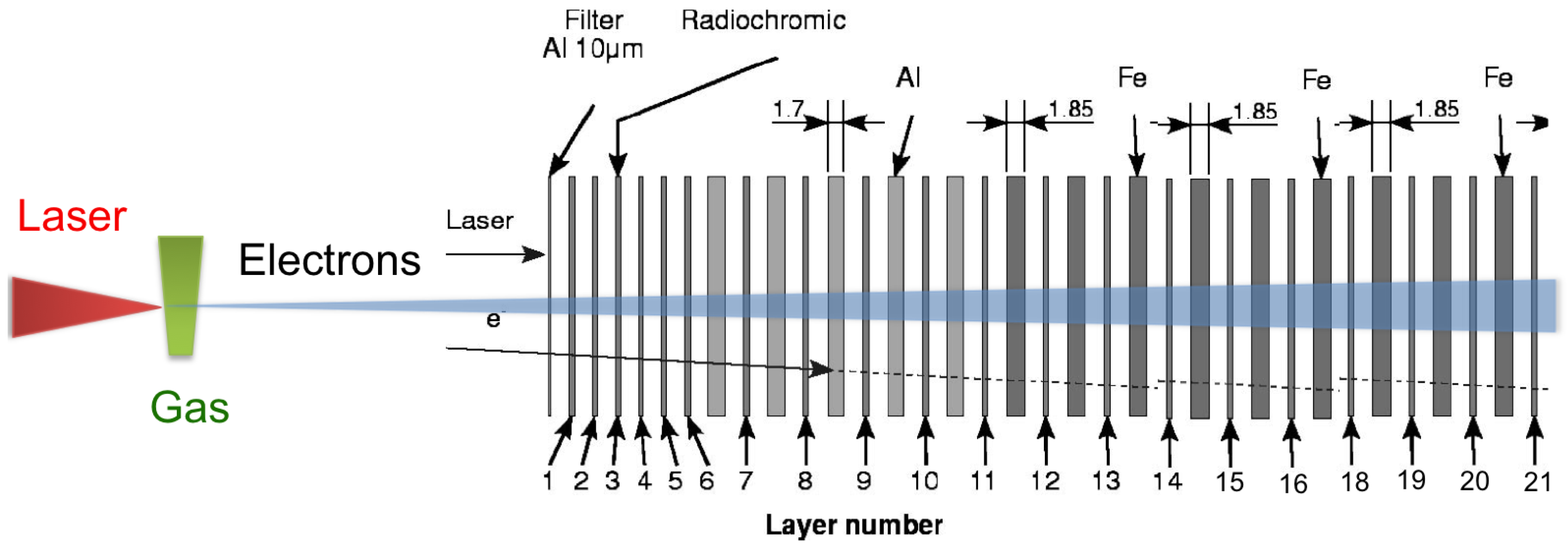 Laser-Plasma Acceleration with FLAME and ILIL Ultraintense Lasers