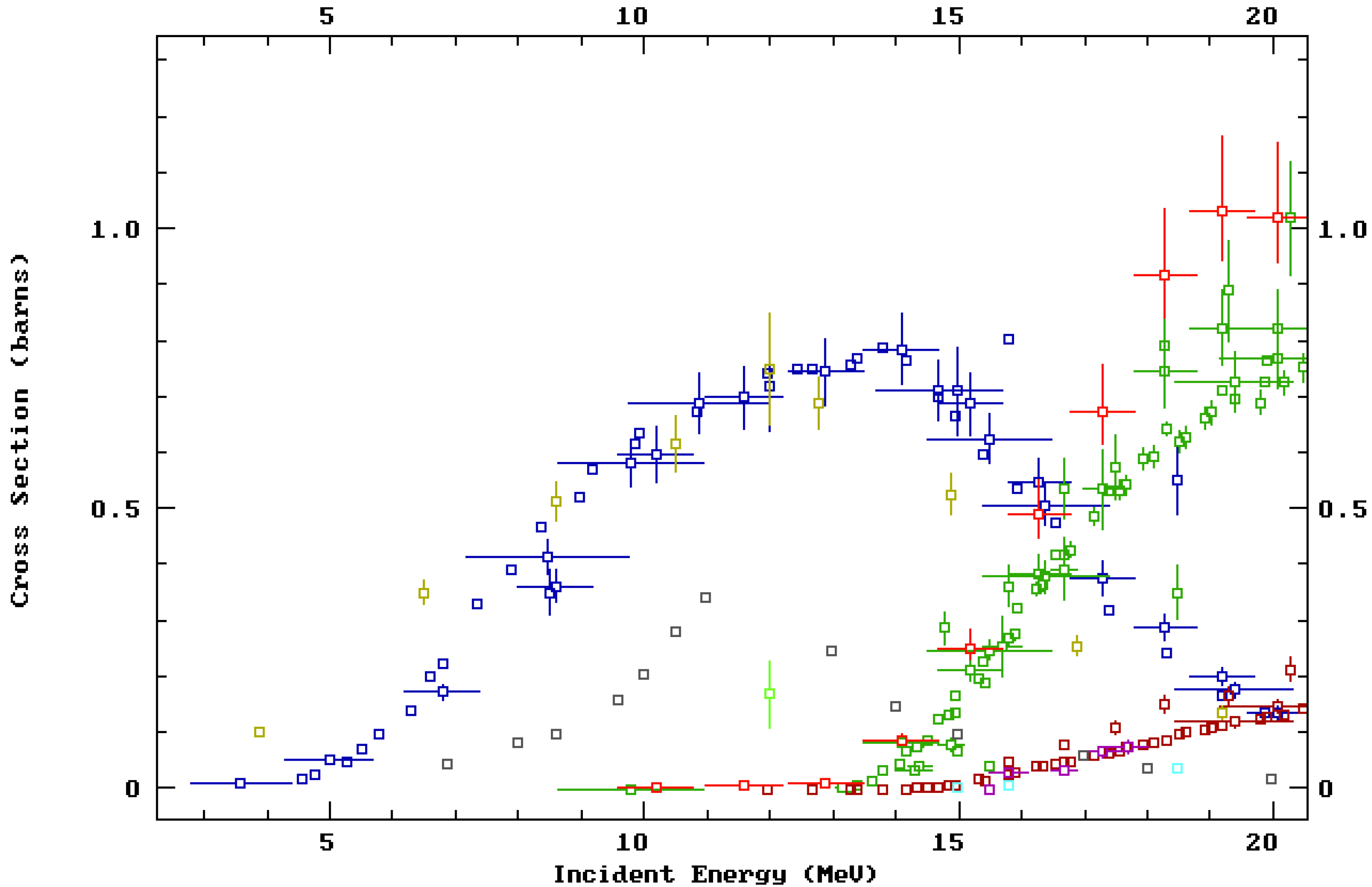 Routine Production of 89Zr Using an Automated Module