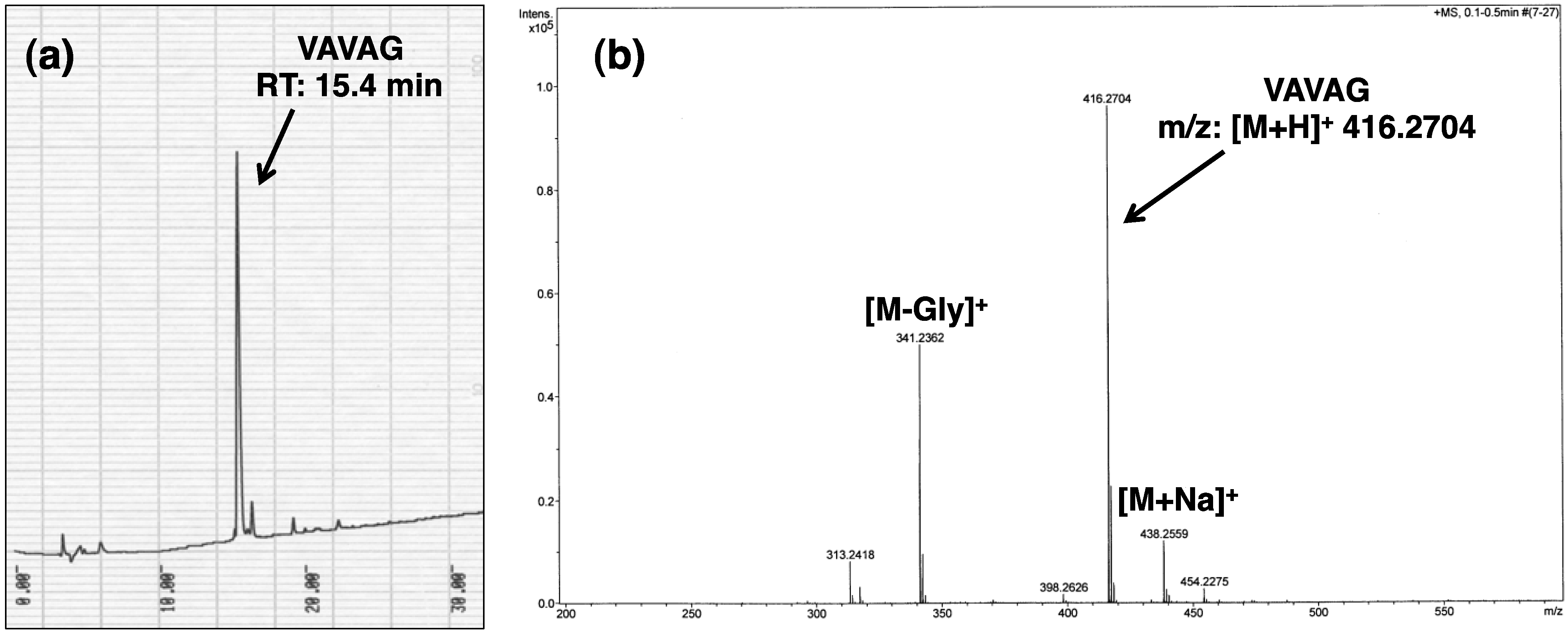 Aqueous Microwave-Assisted Solid-Phase Synthesis Using Boc-Amino Acid Nanoparticles