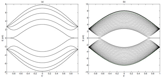Applied Sciences | Free Full-Text | Electrical Properties of Graphene ...