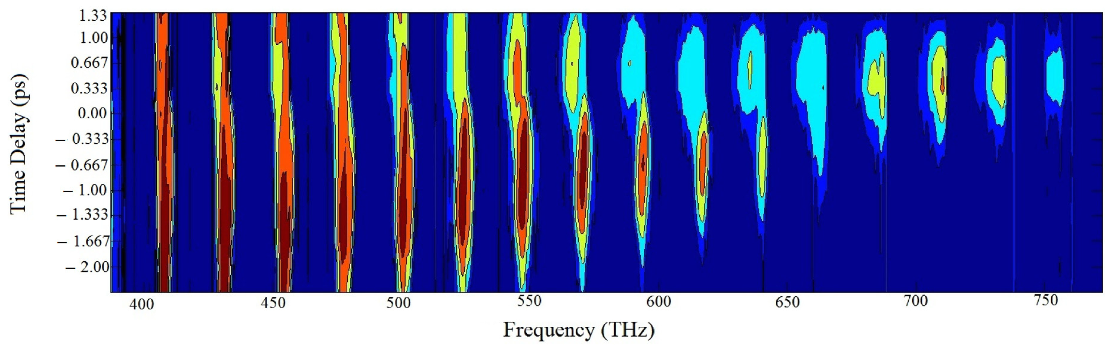 Effect of Two-Photon Stark Shift on the Multi-Frequency Raman Spectra