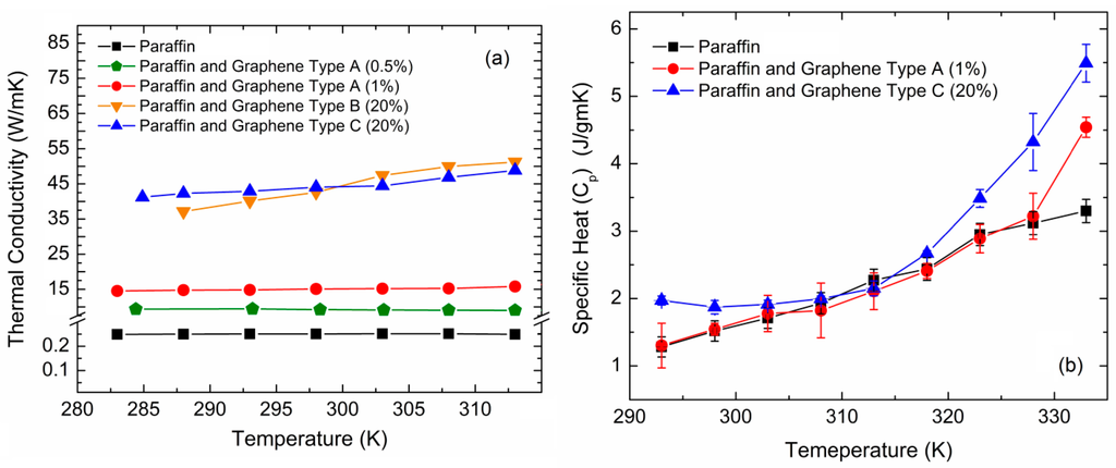 Graphene Thermal Properties: Applications in Thermal Management and ...