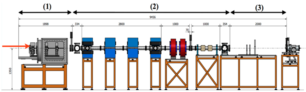 Design and Status of the ELIMED Beam Line for Laser-Driven Ion Beams