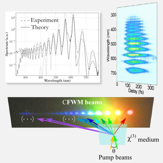 Applied Sciences | Free Full-Text | Fundamentals of Highly Non ...