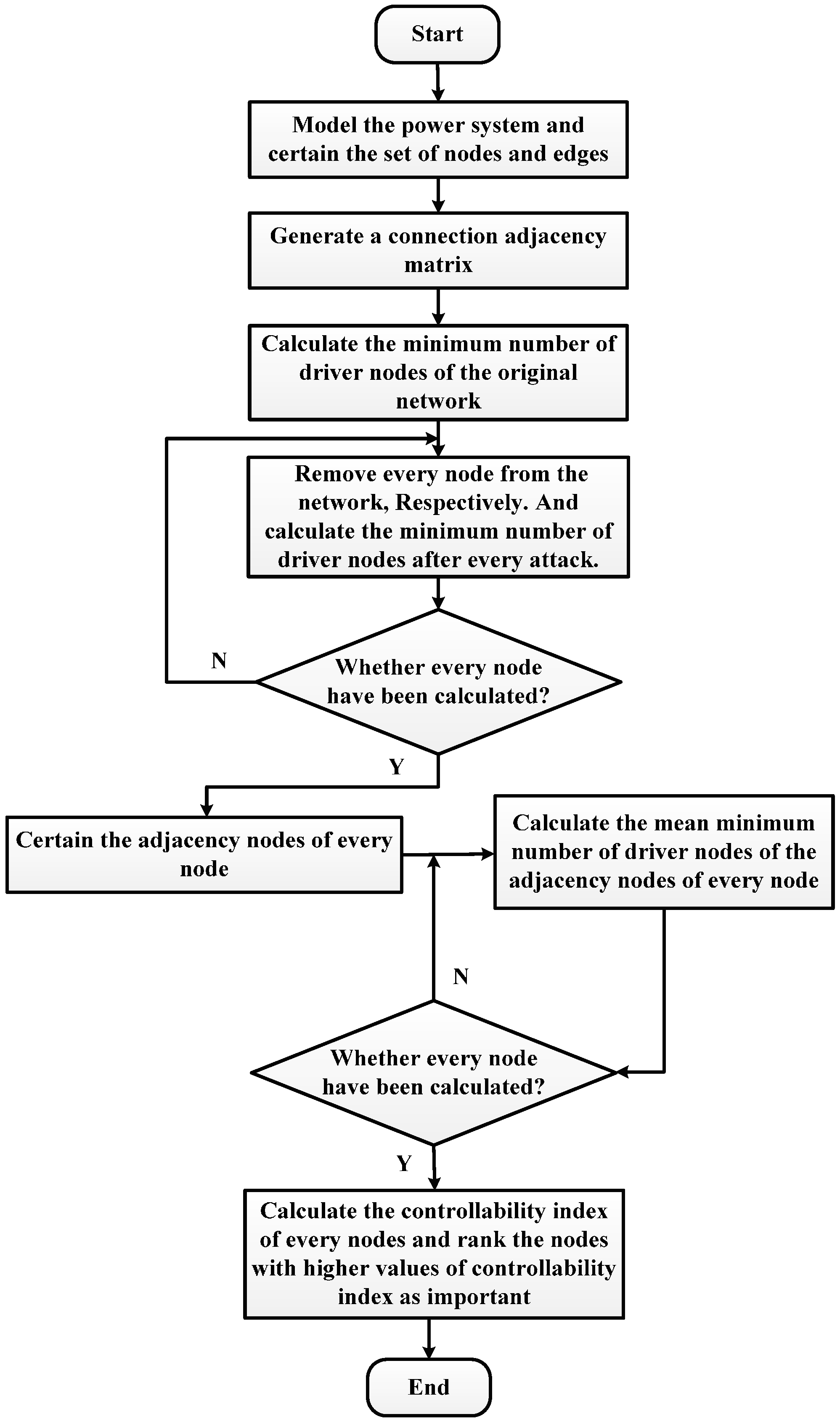 Applied Sciences | Free Full-Text | Critical Nodes Identification of ...