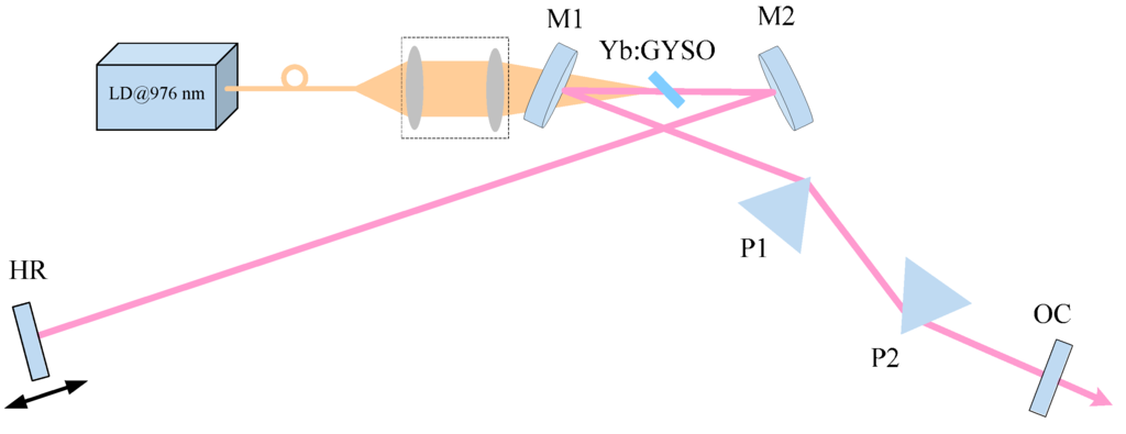 Kerr-Lens Mode-Locked Femtosecond Yb:GdYSiO5 Laser Directly Pumped by a Laser Diode