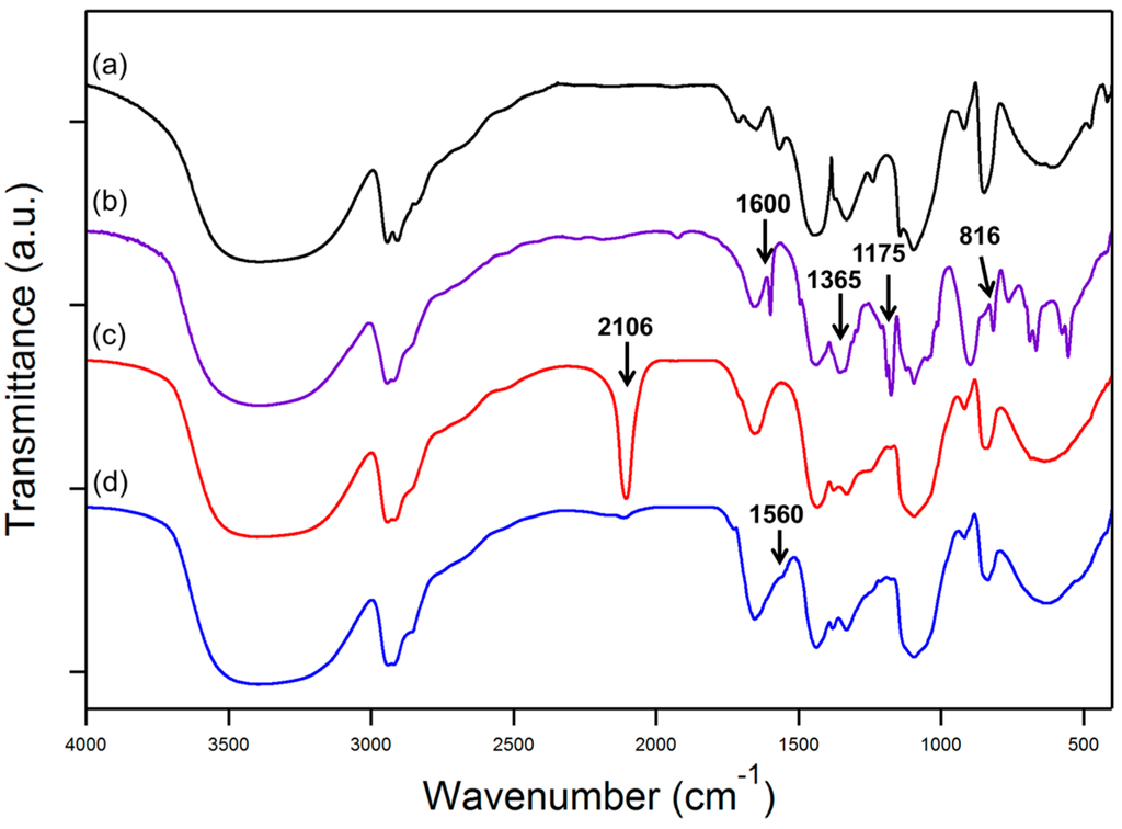 Chemical Modification of Poly(Vinyl Alcohol) in Water