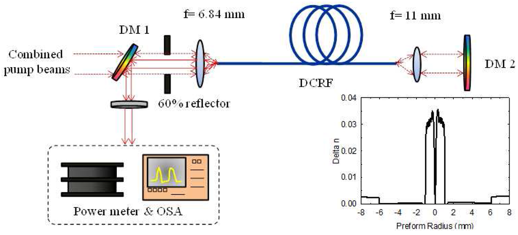 Applied Sciences | Special Issue : Fibre Lasers: From Underlying ...