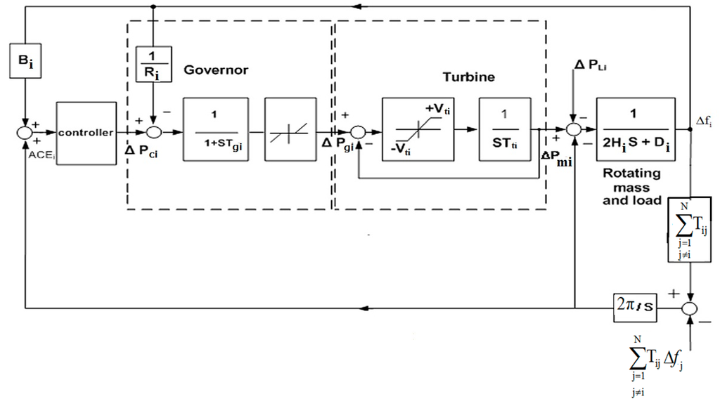 Applied Sciences | Free Full-Text | Application of Linear Quadratic ...