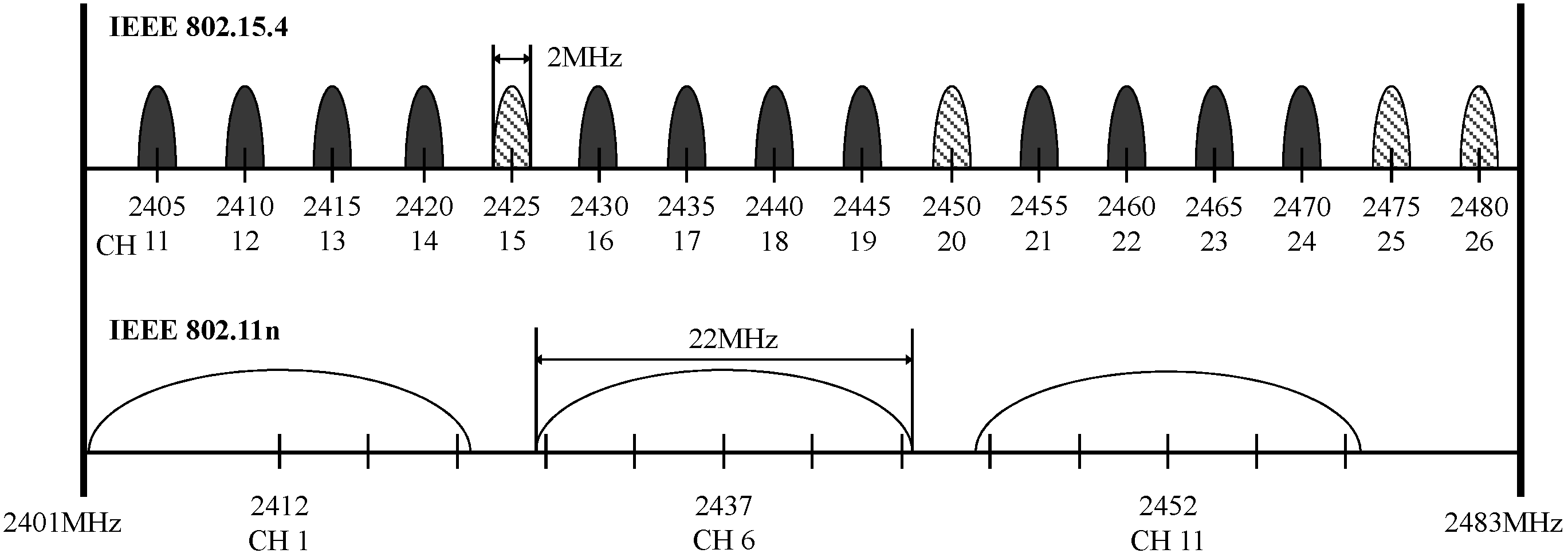 Design and Implementation of an IoT Access Point for Smart Home