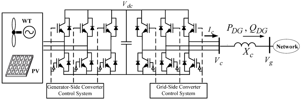 Applied Sciences | Free Full-Text | Coordinated Volt/Var Control in Distribution Systems with ...
