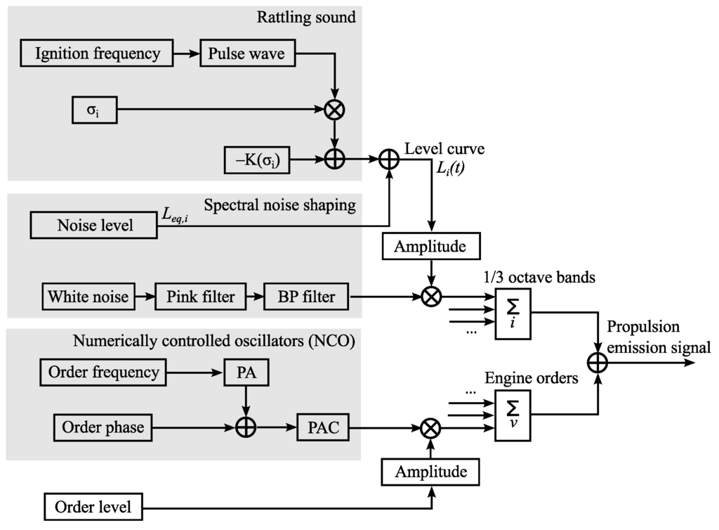 Applied Sciences | Special Issue : Audio Signal Processing